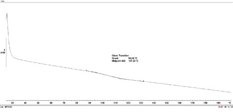 Fig S35 Dsc Curve Of The Ethylenenorbornene Copolymer Table 1 Entry