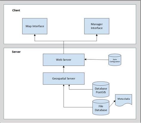 Figure 2 From Developing Data Extraction And Dynamic Data Visualization Styling Modules For