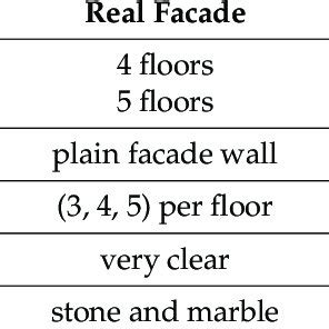 Evaluating The Generated Facade Image Architecture Features Download Scientific Diagram
