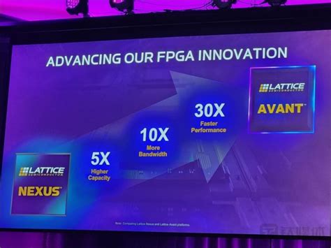 莱迪思发布中端fpga芯片系列，挑战英特尔和amd｜硅基世界 腾讯新闻