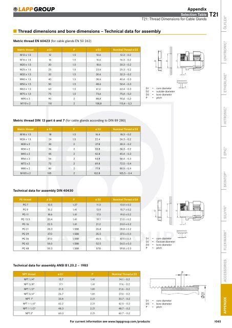 Tightening Torque For Metric Br Bolts