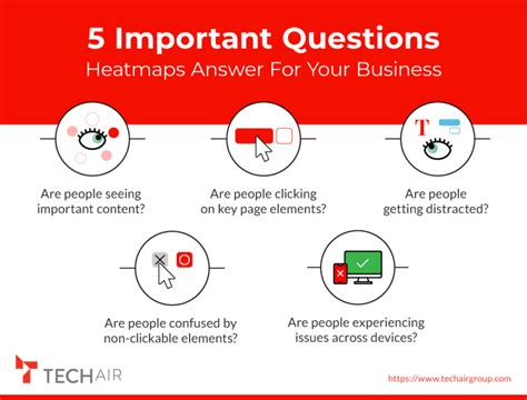 What Hotjar And Microsoft Clarity Tells About Your Users