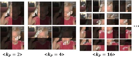 Figure 2 From Deformable Part Region Learning And Feature Aggregation