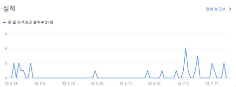 워드프레스 블로그 시작 내가 티스토리에서 워드프레스로 옮긴 이유