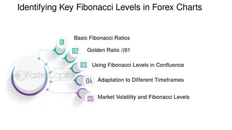Key Fibonacci Ratios