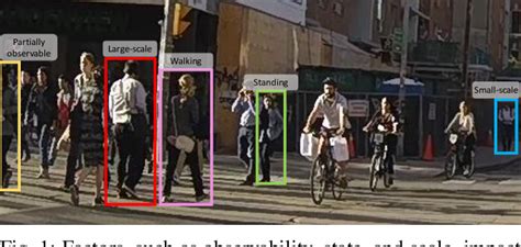 Figure 1 From A Novel Benchmarking Paradigm And A Scale And Motion Aware Model For Egocentric