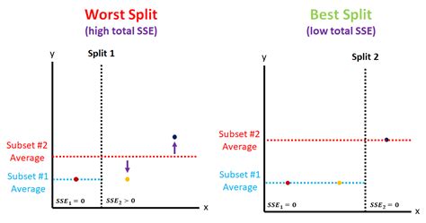 Machine Learning Misses The Mark On Equality Northeastern University Political Review