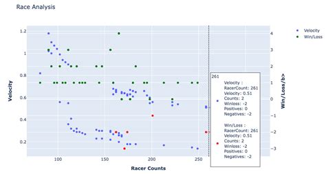 Python Plotly Display Other Information On Hover Stack Overflow