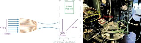 iucr investigation of polycapillary half lenses for qu­antitative confocal micro x ray