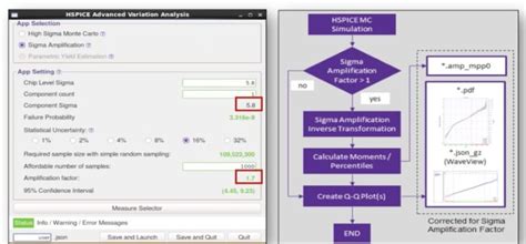 Making Full Memory IP Robust During Design SemiWiki