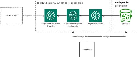 Delete Strategies For Large Tables Using Postgres By Melanie Gomes