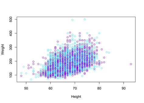 Chapter 12 Base R Plotting Stat 107 Outline Of Class Notes