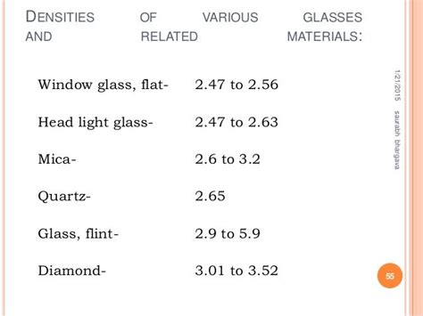 Glass Analysis
