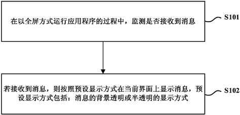 message display method and apparatus eureka patsnap