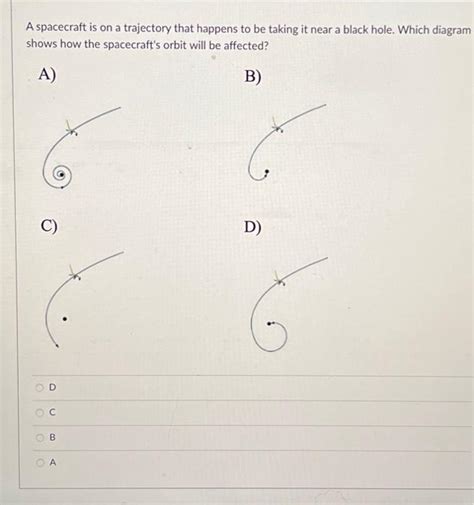Solved A Spacecraft Is On A Trajectory That Happens To Be