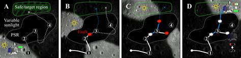 Safe Mission Level Path Planning For Exploration Of Lunar Shadowed Regions By A Solar Powered