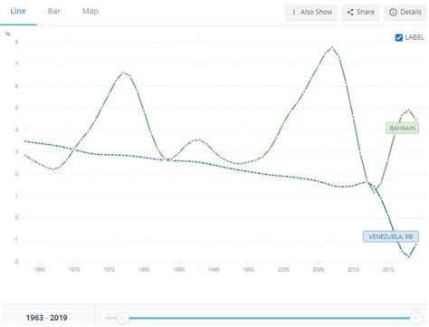 بیشترین و کمترین نرخ رشد جمعیت در جهان مربوط به کدام کشورها است؟ تسنیم