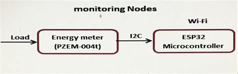 A Simple Diagram Of An Iot Power Monitoring Node Download Scientific Diagram