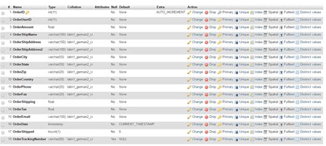 Ecommerce Database Design