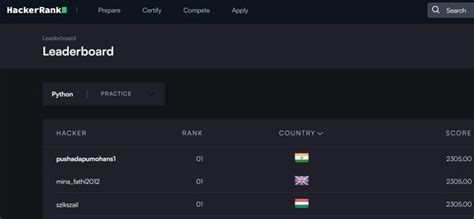 Hackerrank Pythonprogramming Datasciencenriit Achievement