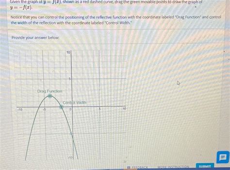 solved given the graph of y f x shown as a red dashed