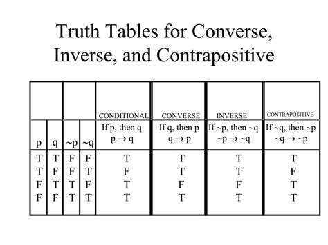 Ppt Conditional Truth Table Powerpoint Presentation Free Download