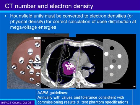 Ct Number And Electron Density