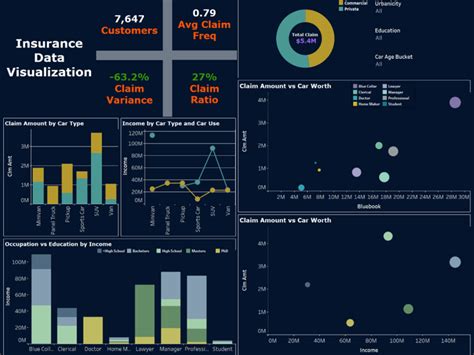 Perfectly Developed Powerapps Power Bi And Power Automate Solutions