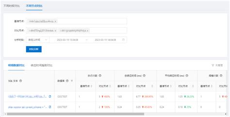 如何对可疑SQL TopSQL SlowSQL进行分析诊断 云数据库 OceanBase 版 OceanBase 阿里云帮助中心