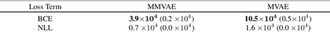 benchmarking multimodal variational autoencoders gebid dataset and