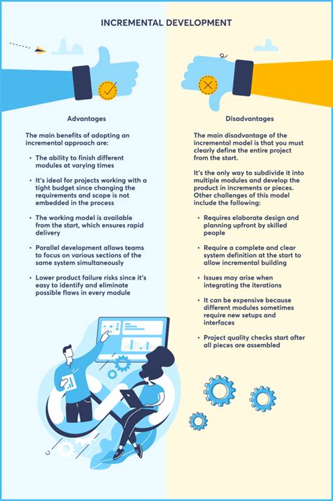 Iterative Vs Incremental Development Explaining The Differences Sphere Partners