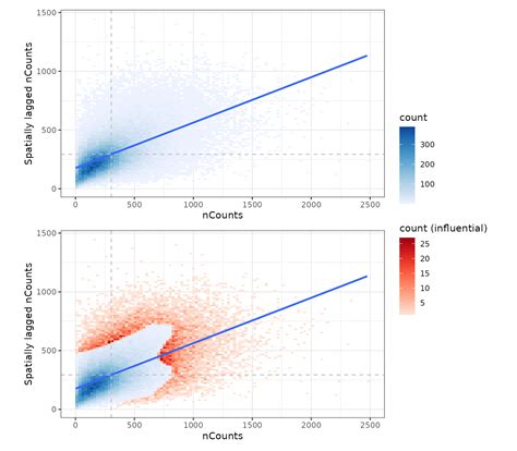 cosmx non small cell lung cancer data voyager