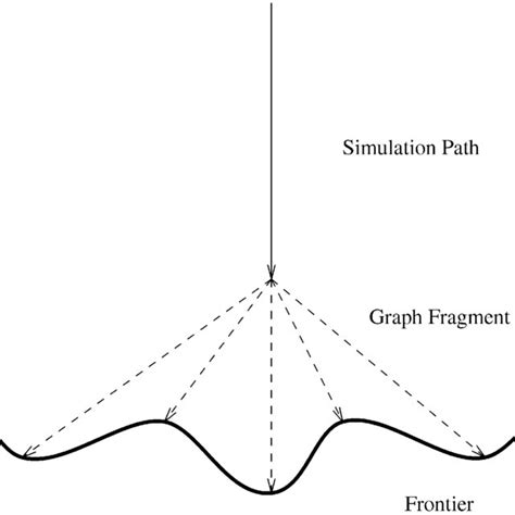 Simulation Verification Approach Download Scientific Diagram