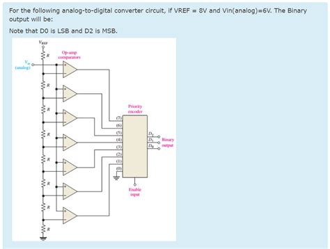 Solved For The Following Analog To Digital Converter