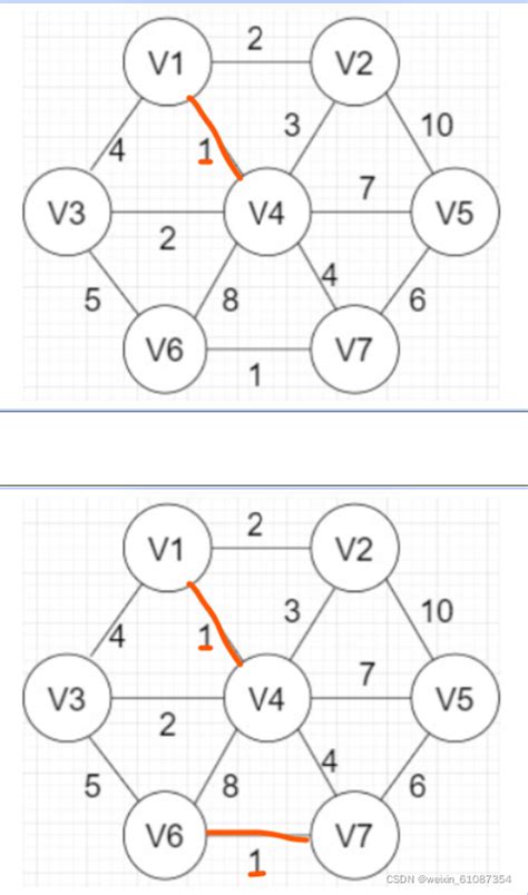【图解】prim和kruskal算法的区别prim算法和kruskal算法的区别 Csdn博客