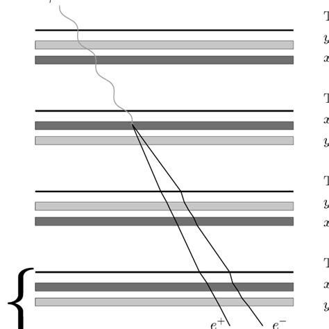 Schema Of The Test Detector Model Not To Scale Adapted From [34] Download Scientific