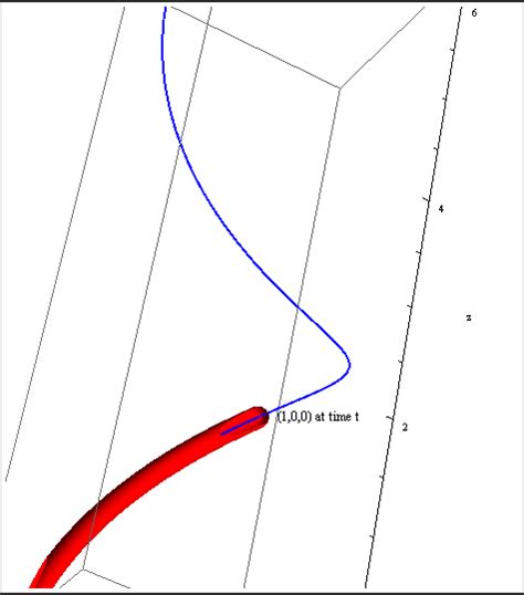 Plotting Covering Part Of Previous Plot Completely With Different
