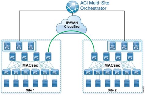 Cisco ACI Multi Site Orchestrator Installation And Upgrade Guide Release X CloudSec