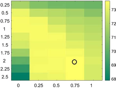 grid search for optimizing the parameters a b of fb itcca download