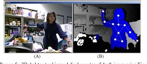 Figure 4 From Skeleton Tracking Using Kinect Sensor And Displaying In 3d