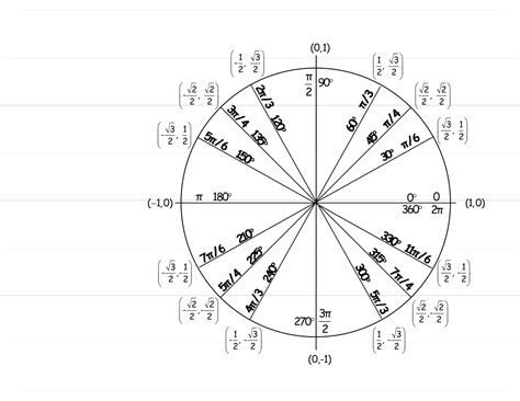55 Free Printable Unit Circle Chart Templates [blank Pdf]