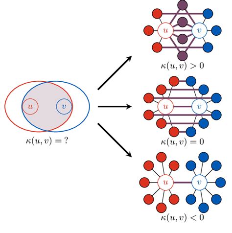 Figure 3 From Revisiting Over Smoothing And Over Squashing Using