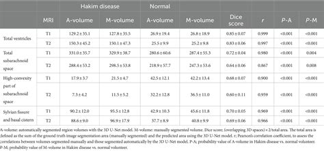 frontiers automatic assessment of disproportionately enlarged