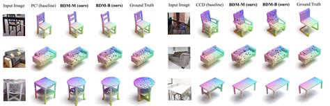 Bayesian Diffusion Models For D Shape Reconstruction