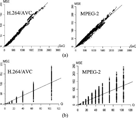 Figure 1 From Hybrid Codec Based Intra Frame Joint Rate Control For Stereoscopic Video