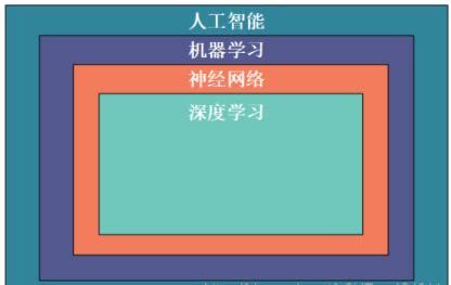 Python机器学习深度学习库总结