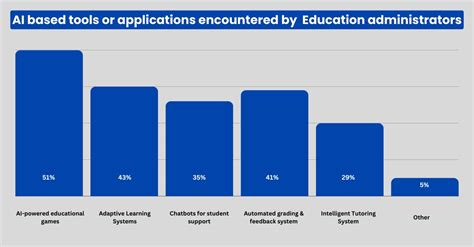 Thecodework Edutech On Linkedin Contact Us Thecodework