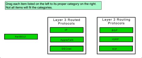 What Is CCNA Cisco Certified Network Associate Study CCNA