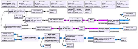 File Packet Tx Fg Png GNU Radio