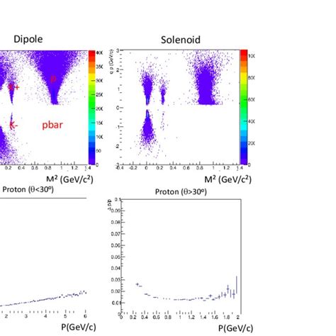 A Heavy Ion Acceleration Scheme With A Linac For A Au Beam Download Scientific Diagram